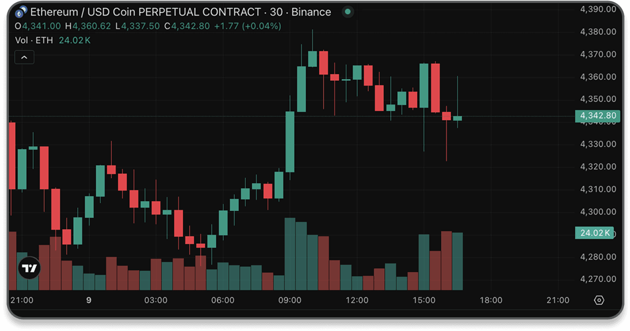 All-in-One Portfolio Management and Manual Trading Terminal | FINESTEL