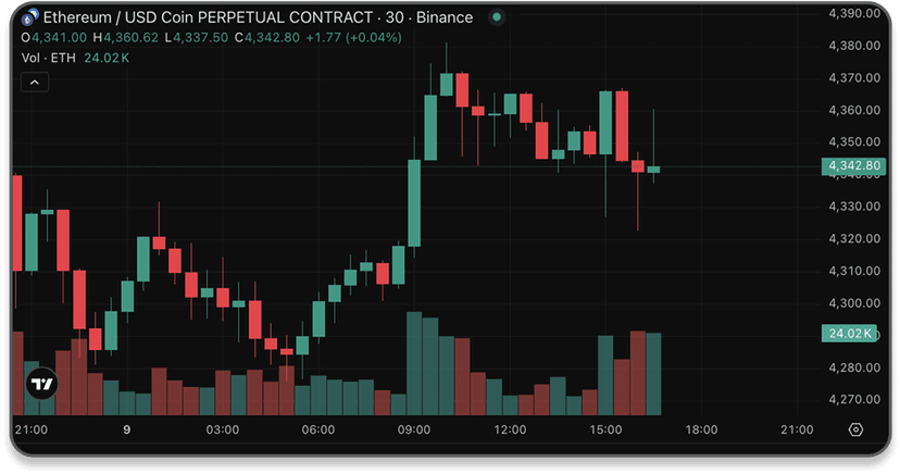 All-in-One Portfolio Management and Manual Trading Terminal | FINESTEL