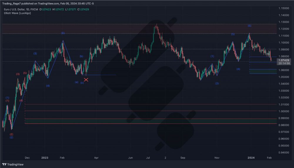 The Best TradingView Free Indicators You Need in 2025 | Finestel