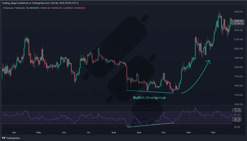 The Best TradingView Free Indicators You Need in 2025 | Finestel