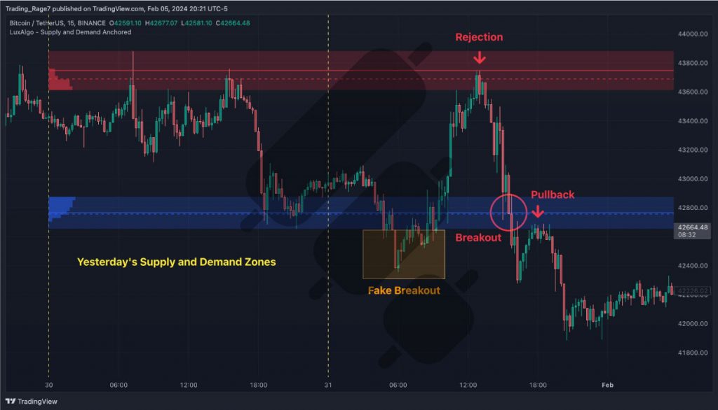 The Best TradingView Free Indicators You Need in 2025 | Finestel