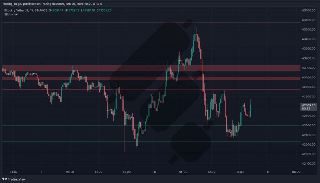 The Best TradingView Free Indicators You Need in 2025 | Finestel