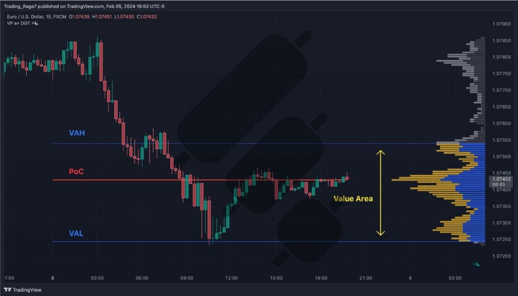 The Best TradingView Free Indicators You Need in 2025 | Finestel