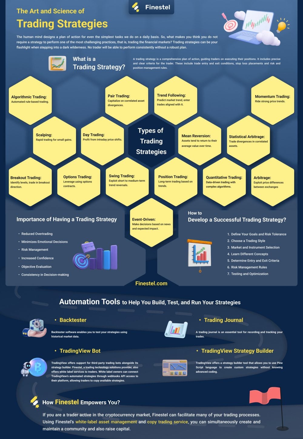 What is Trading Strategy? A Comprehensive Guide |FINESTEL