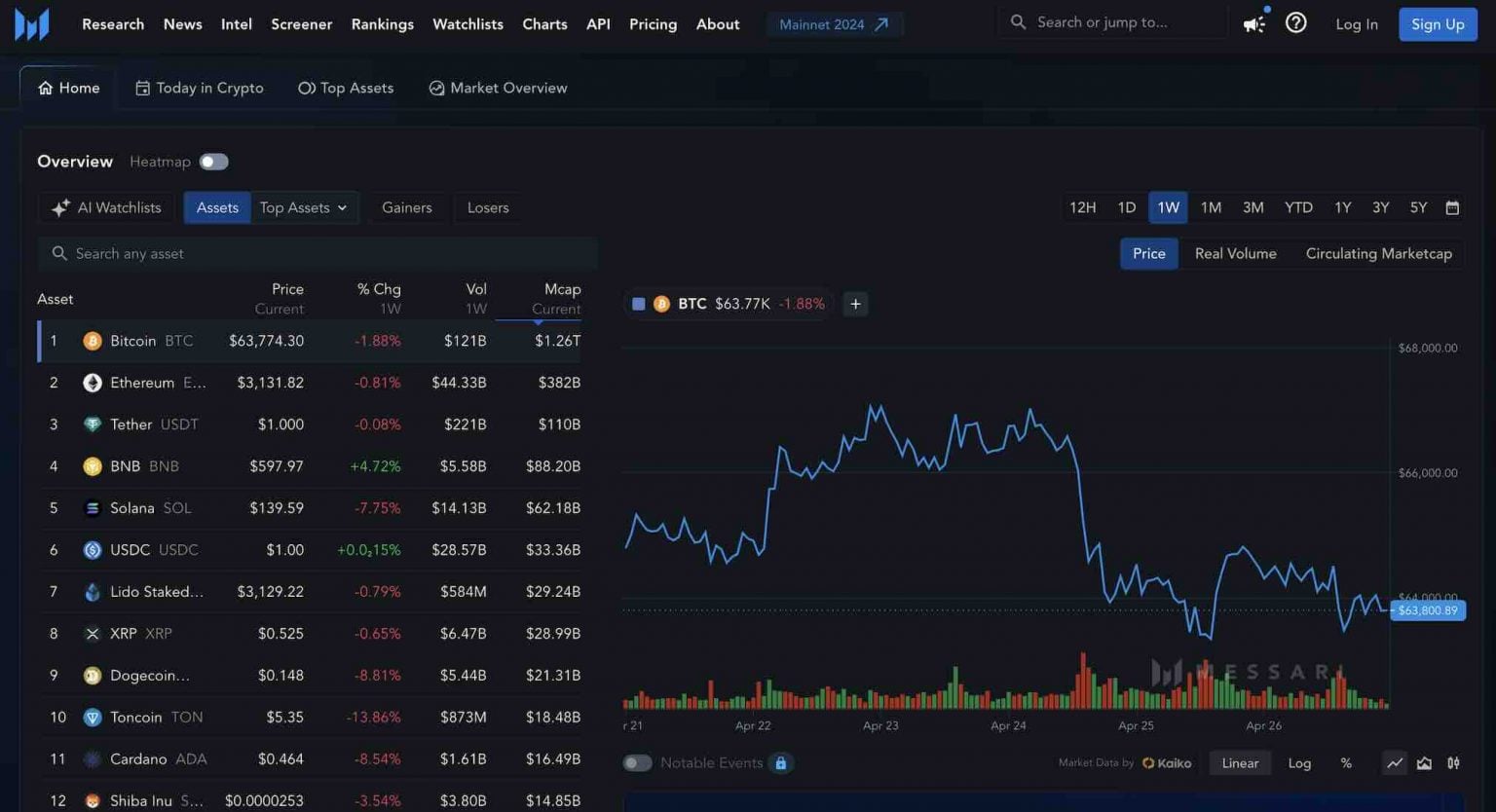 Top Crypto Sentiment Analysis Tools Reviewed for 2024 | Finestel