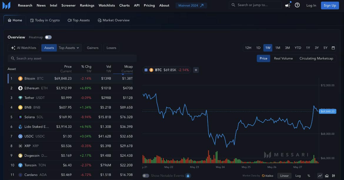 Top 12 Onchain Analysis Tools in 2025: All You Need to Know | FINESTEL