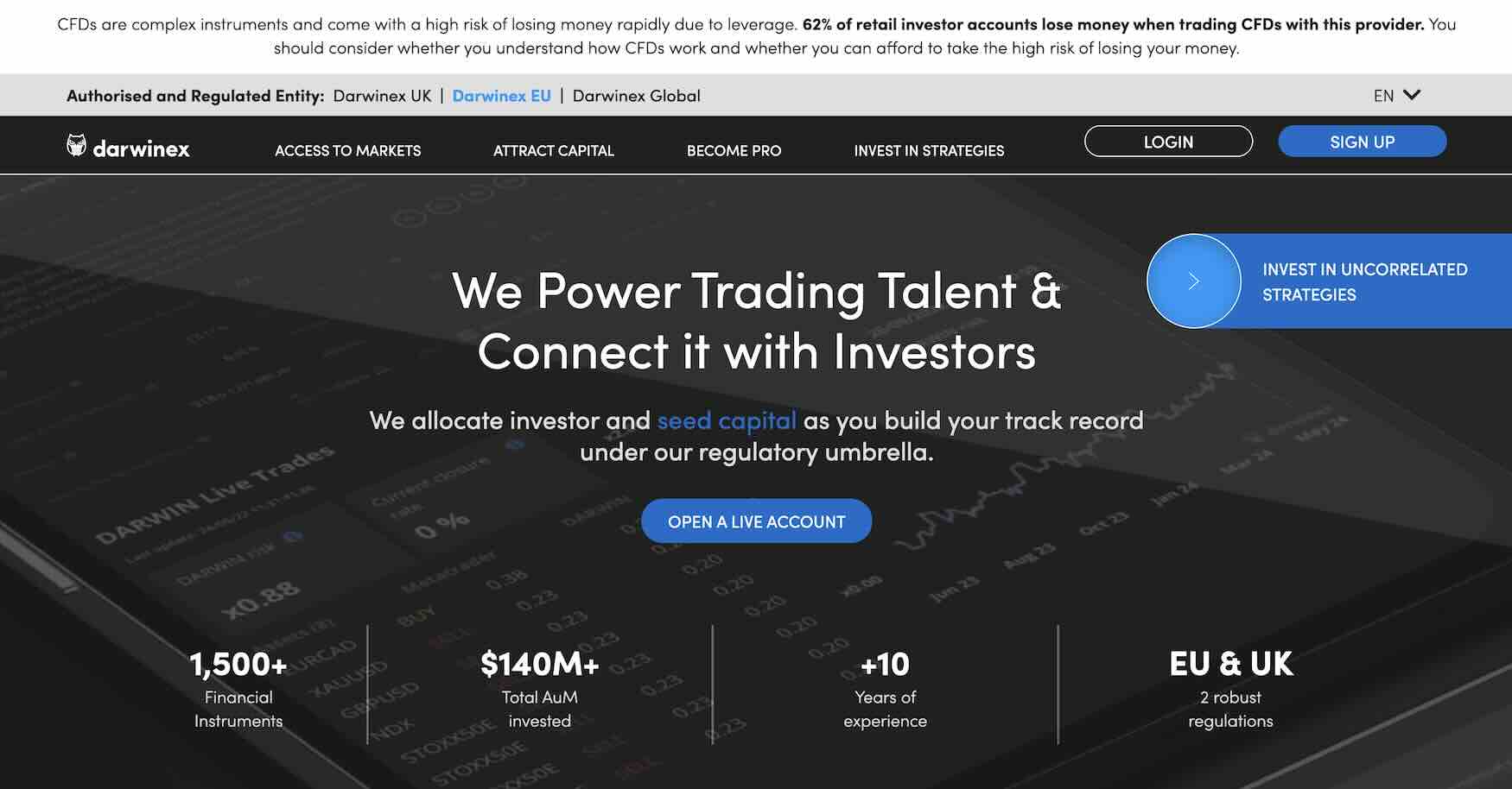 Darwinex Review: Is it Really Worth it to Go After D-Zero Funding? | FINESTEL