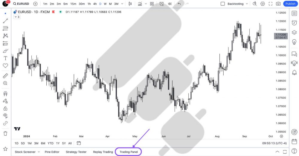 How to Trade on TradingView: All You Need to Know | FINESTEL