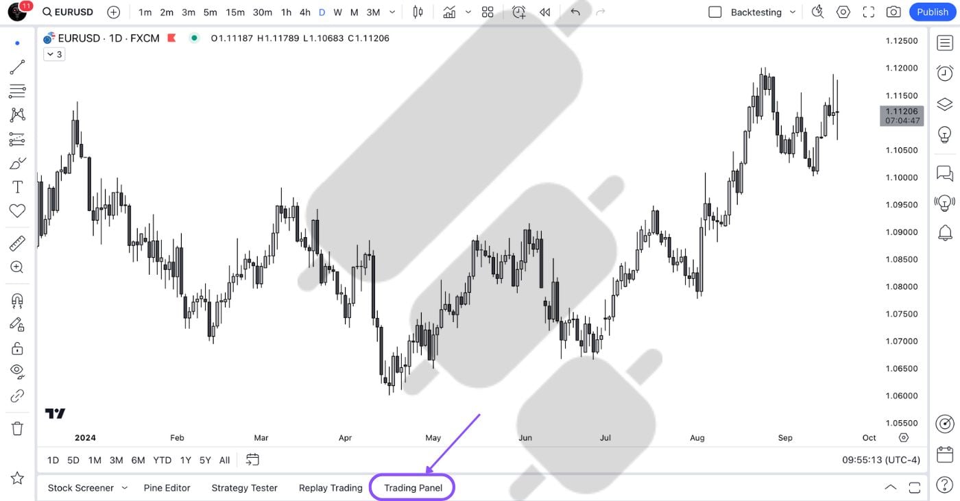 How to Trade on TradingView: All You Need to Know | FINESTEL