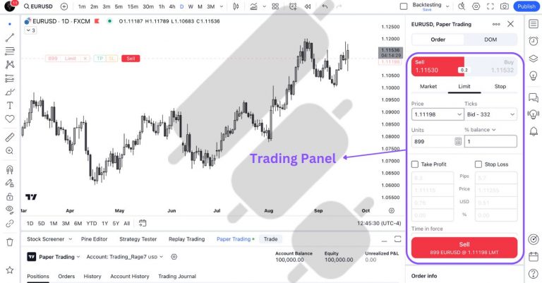 How to Trade on TradingView: All You Need to Know | FINESTEL