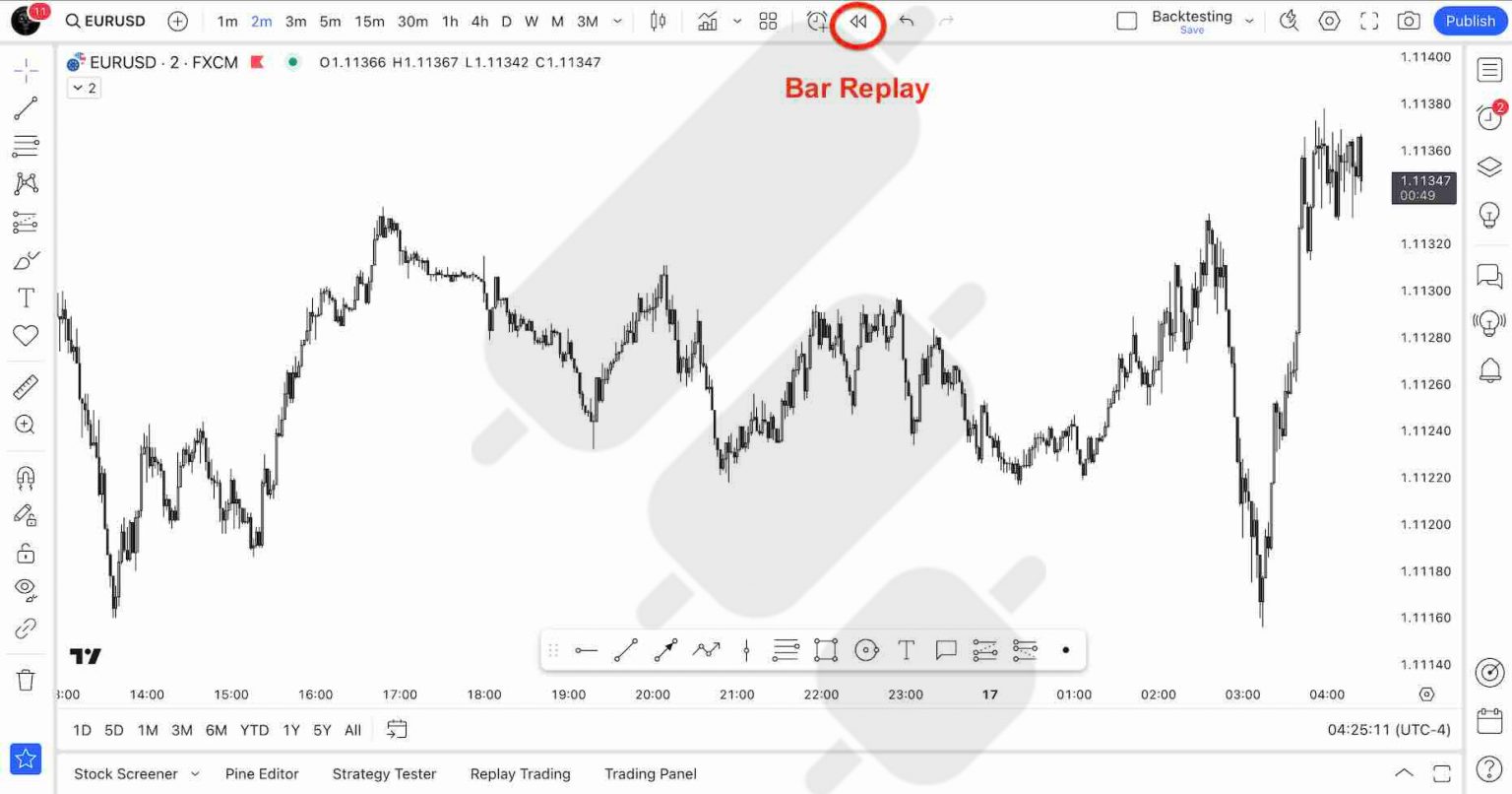 How to Backtest on TradingView: 2025 Visual Guide | FINESTEL