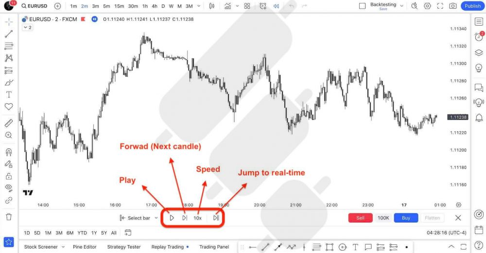 How to Backtest on TradingView: 2025 Visual Guide | FINESTEL
