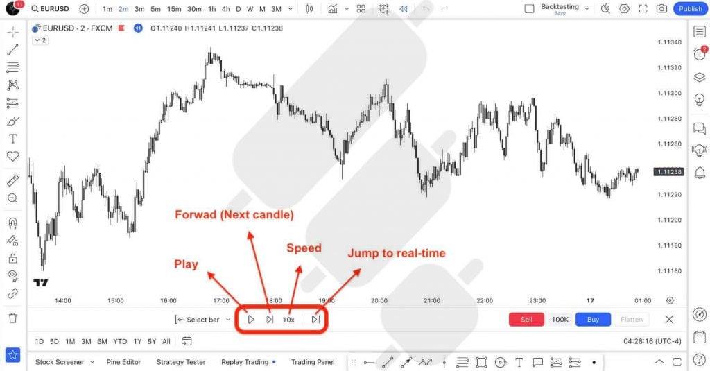 How to Backtest on TradingView: 2025 Visual Guide | FINESTEL