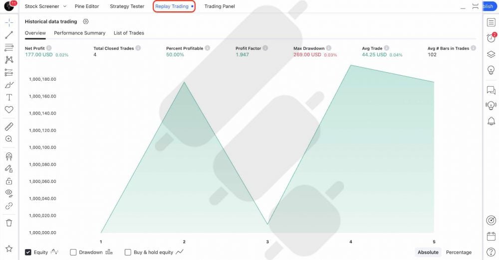 How to Backtest on TradingView: 2025 Visual Guide | FINESTEL