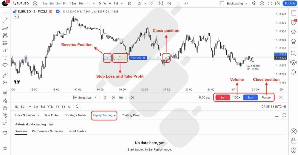 How to Backtest on TradingView: 2025 Visual Guide | FINESTEL