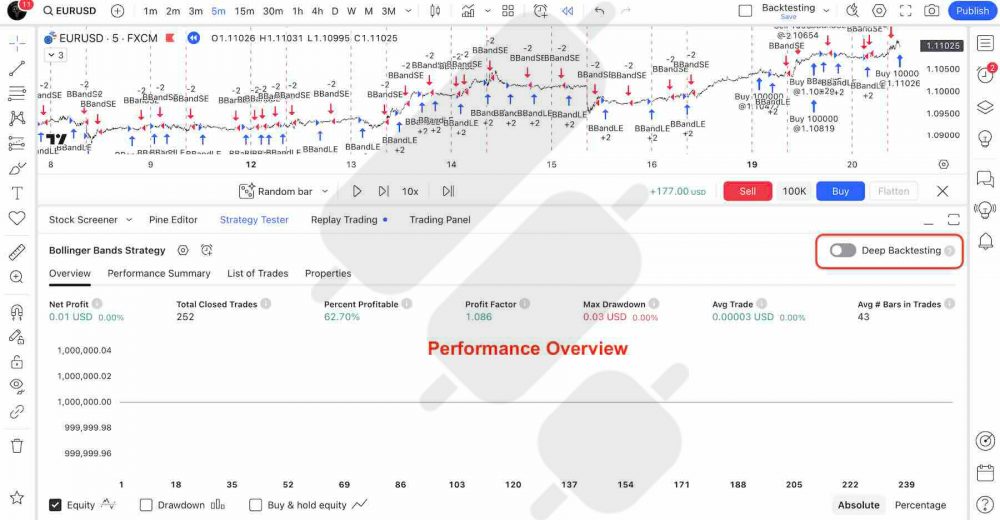 How to Backtest on TradingView: 2025 Visual Guide | FINESTEL