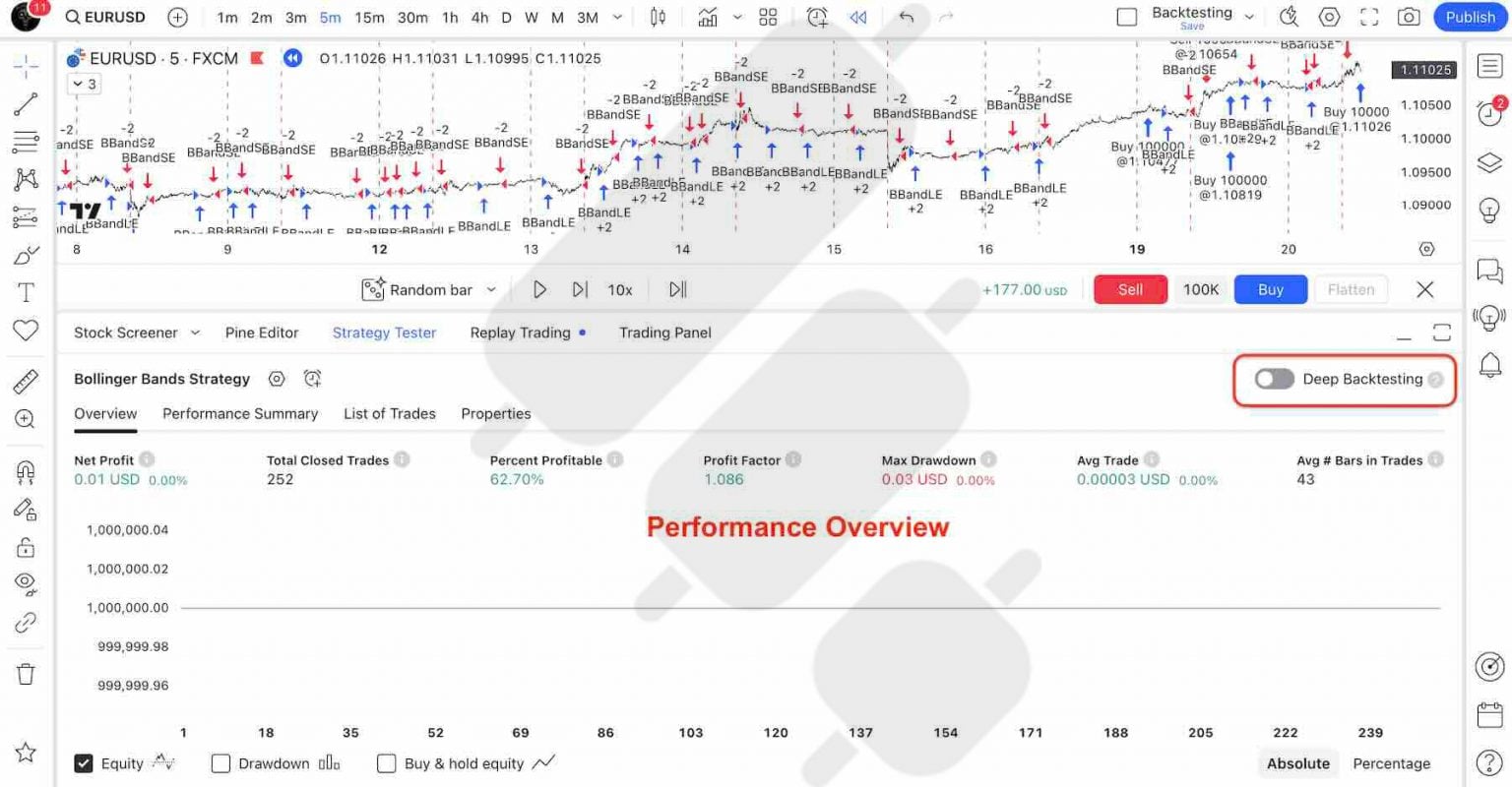 How to Backtest on TradingView: 2025 Visual Guide | FINESTEL