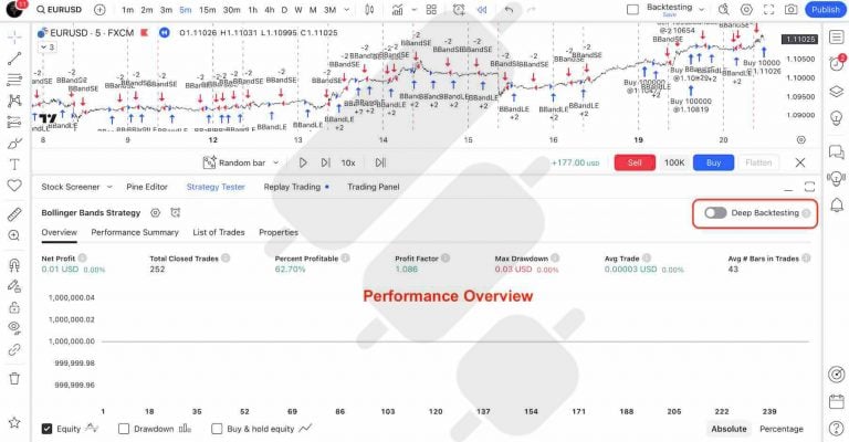 How to Backtest on TradingView: 2025 Visual Guide | FINESTEL
