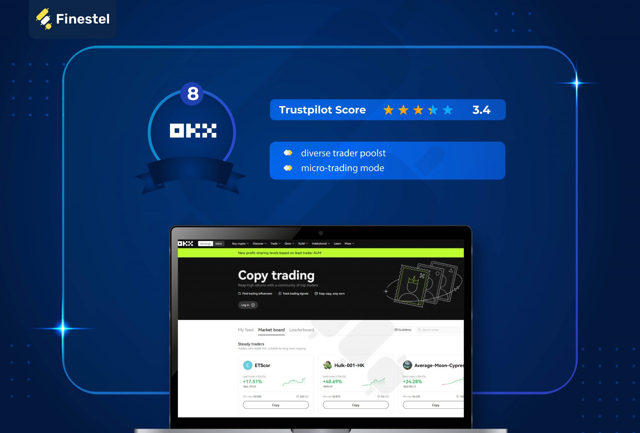 Best Crypto Copy Trading Platforms in 2025: Top 10 | FINESTEL